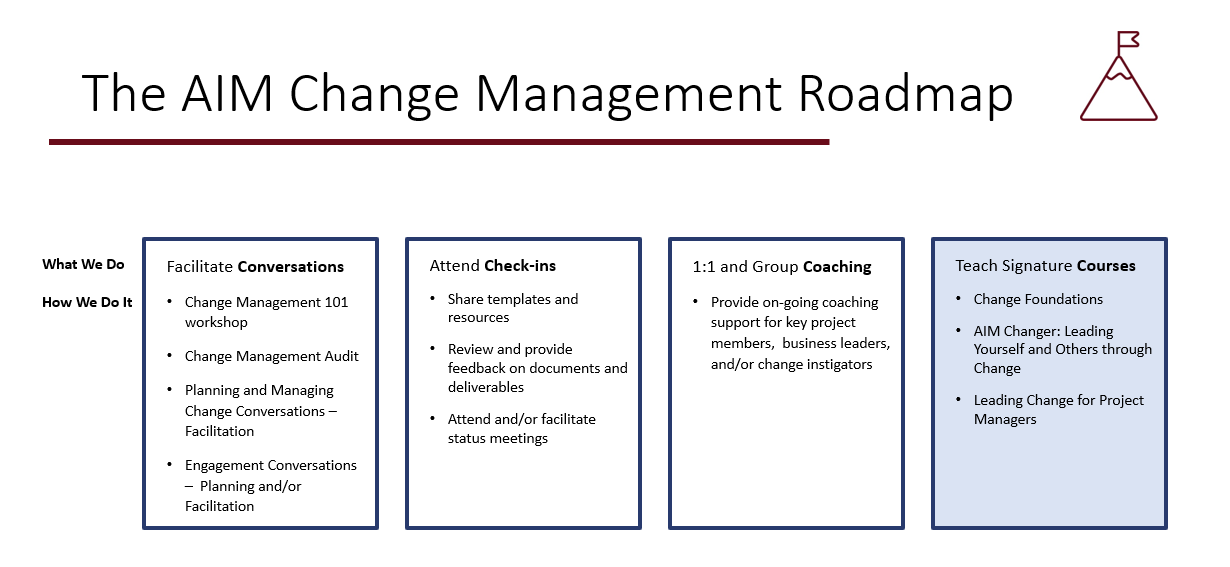 Implementor邃 Coaching Action Impact Movement